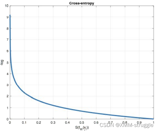 Tensorflow损失函数及实现tensorflow Mae Csdn博客
