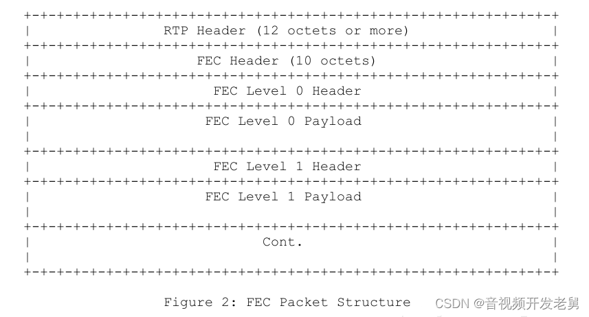 WebRTC中的ulp fec实现分析_fec header-CSDN博客