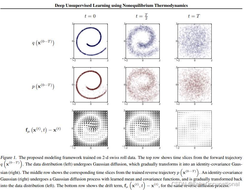 Diffusion扩散模型简述 + 代码demo_diffusion代码 公式 对应详解-CSDN博客