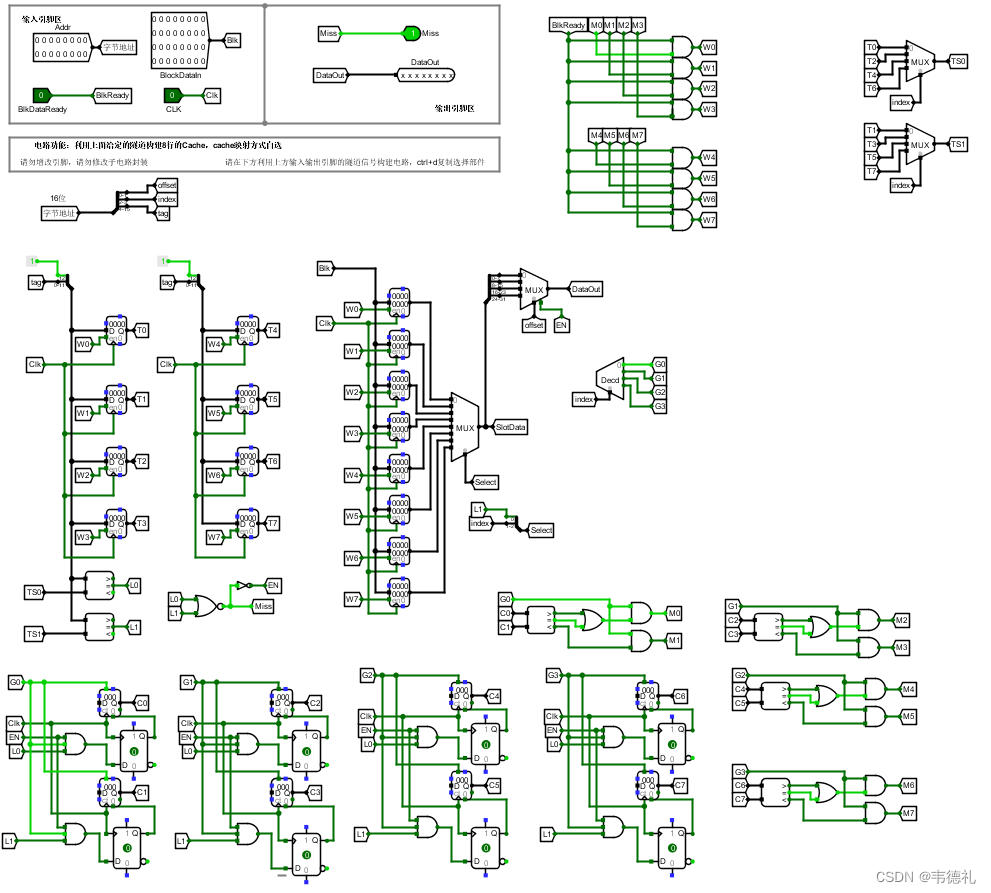 华科计算机组成原理 头歌Educoder Logisim 存储系统设计(HUST) 1~7关满分通关_存储系统设计(hust)头歌答案-CSDN博客