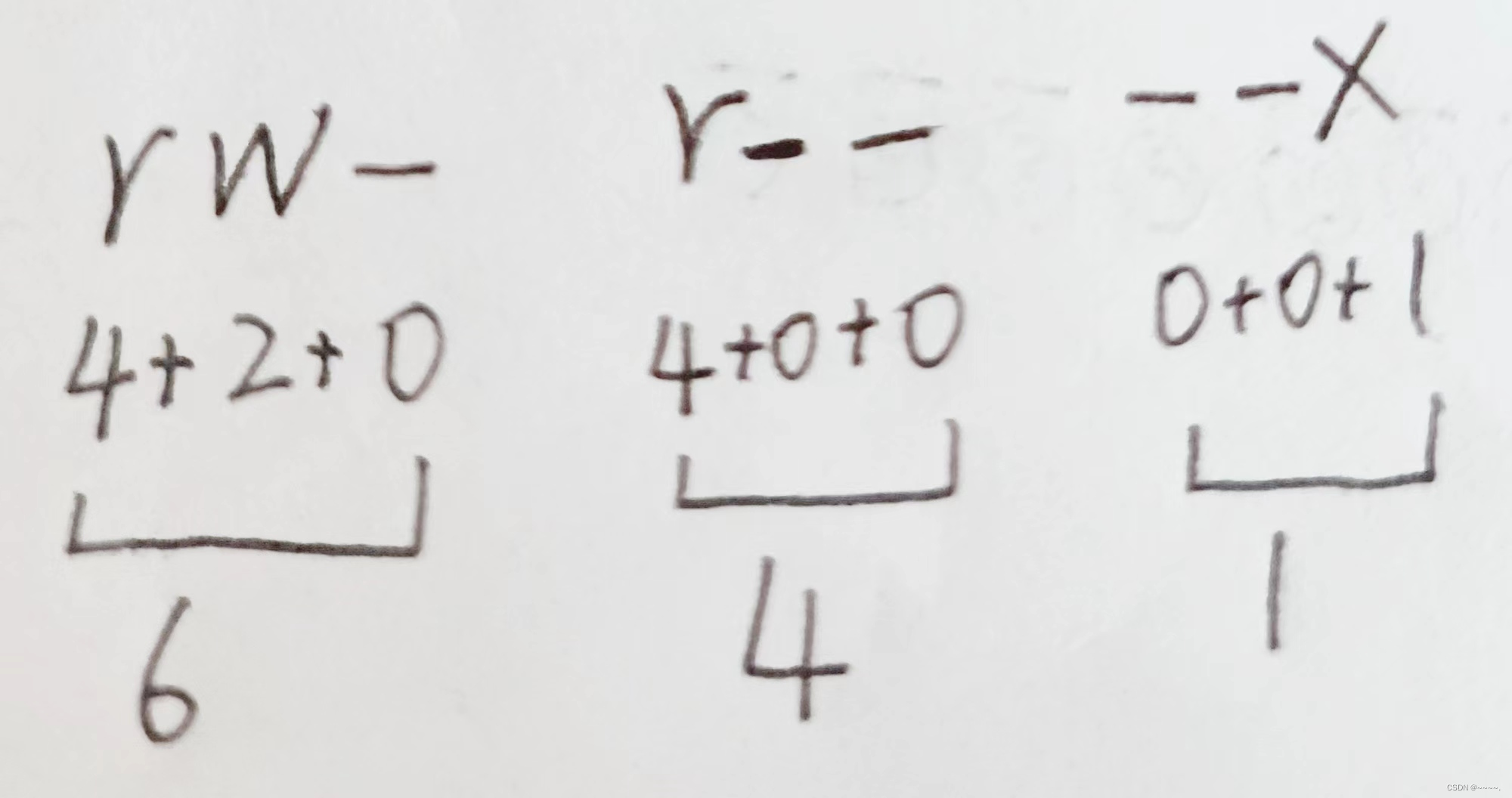 Linux之人物角色、文件访问的rwx权限以及这三种权限的修改——chmod的三种不同写法、所有者、所属组的修改——chown（可修改所有者 ...