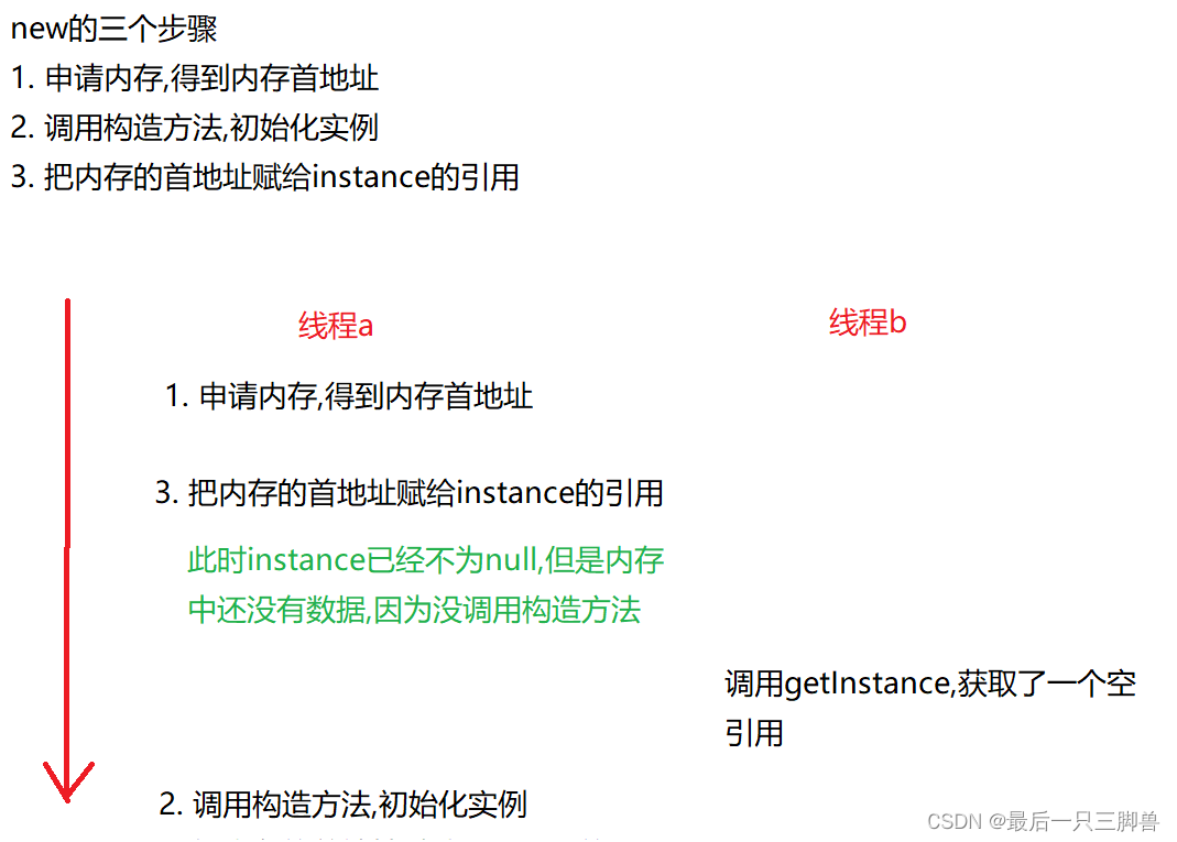 Java单例模式的完整实现，从0到1带你一步步优化java面向对象单例模式优化代码 Csdn博客 