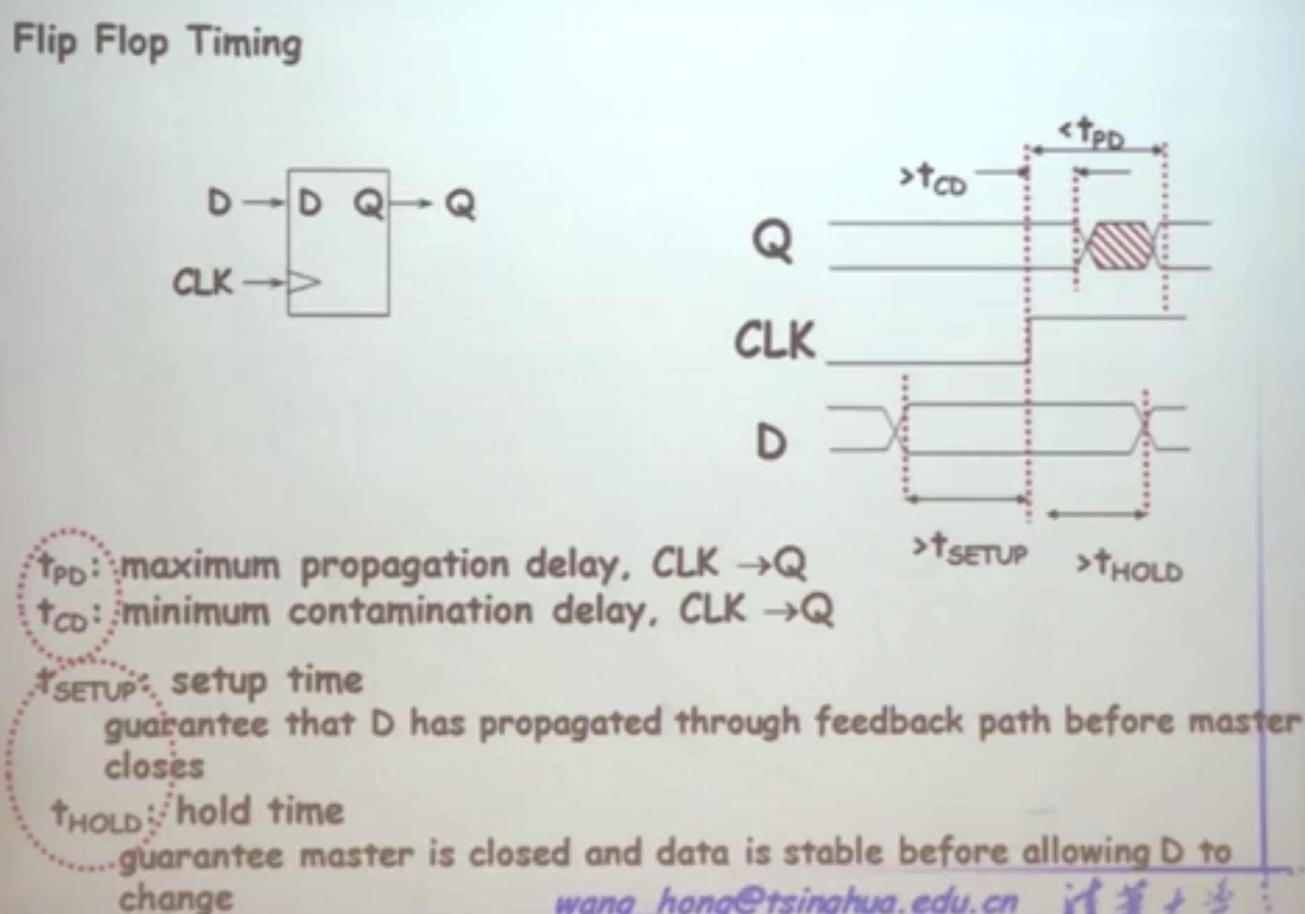 【数电】tcd、tpd、tsetup、thold_tpd和tcd-CSDN博客