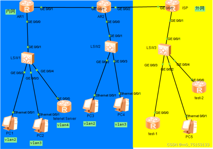HCIA综合实验-CSDN博客