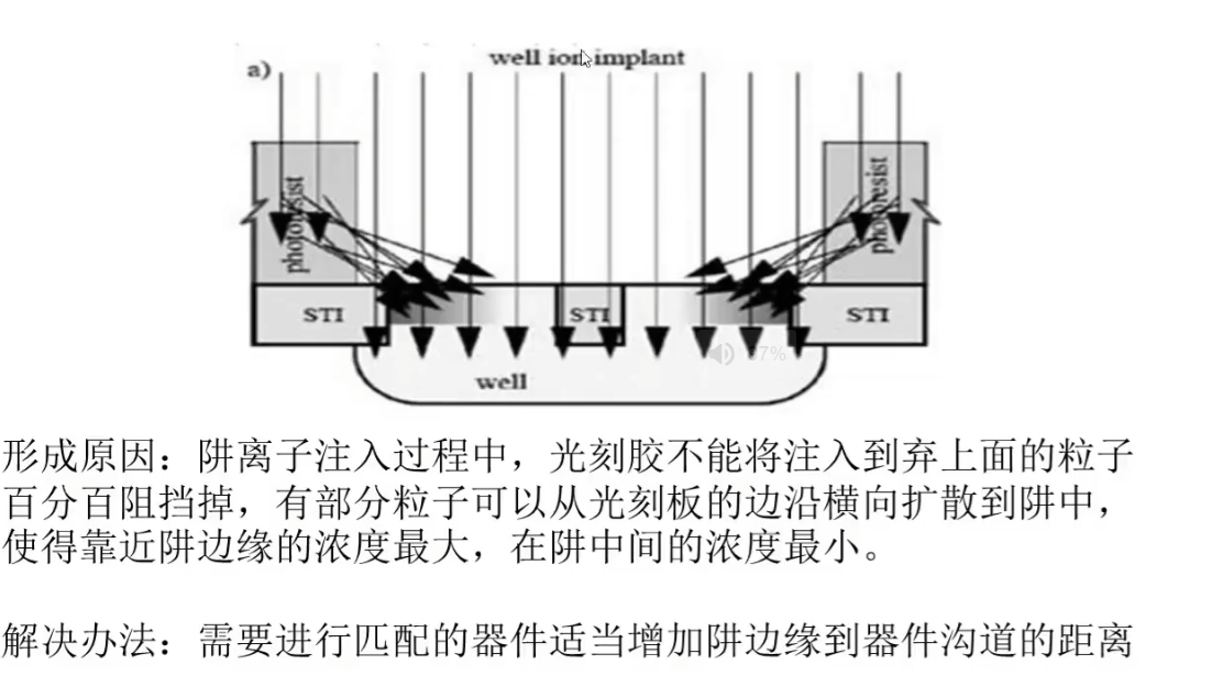 Landscape design-工艺-二级效应_版图二级效应lod-CSDN博客