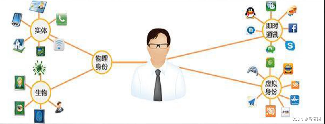 R语言入门与数据分析r语言快速入门及数据挖掘pdf Csdn博客