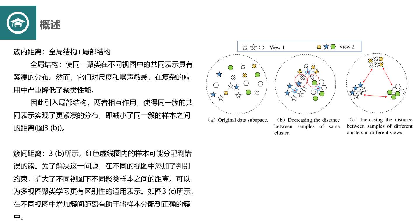 ＜Deep Multi-view Subspace Clustering with Unified and Discriminative Learning＞笔记-CSDN博客