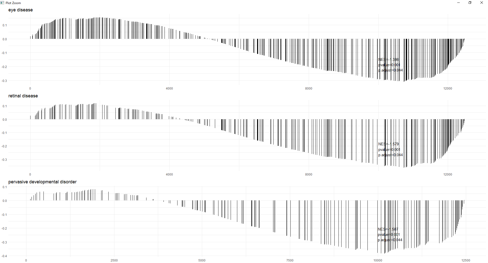【生信分析】clusterProfiler: universal enrichment tool for functional and ...