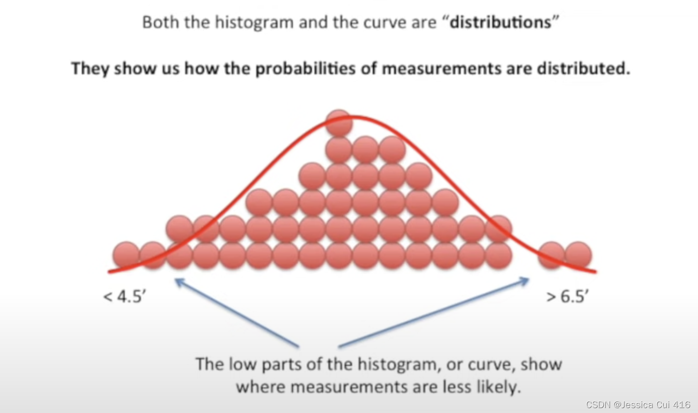 StatQuest: Histograms, Probability Distributions-CSDN博客