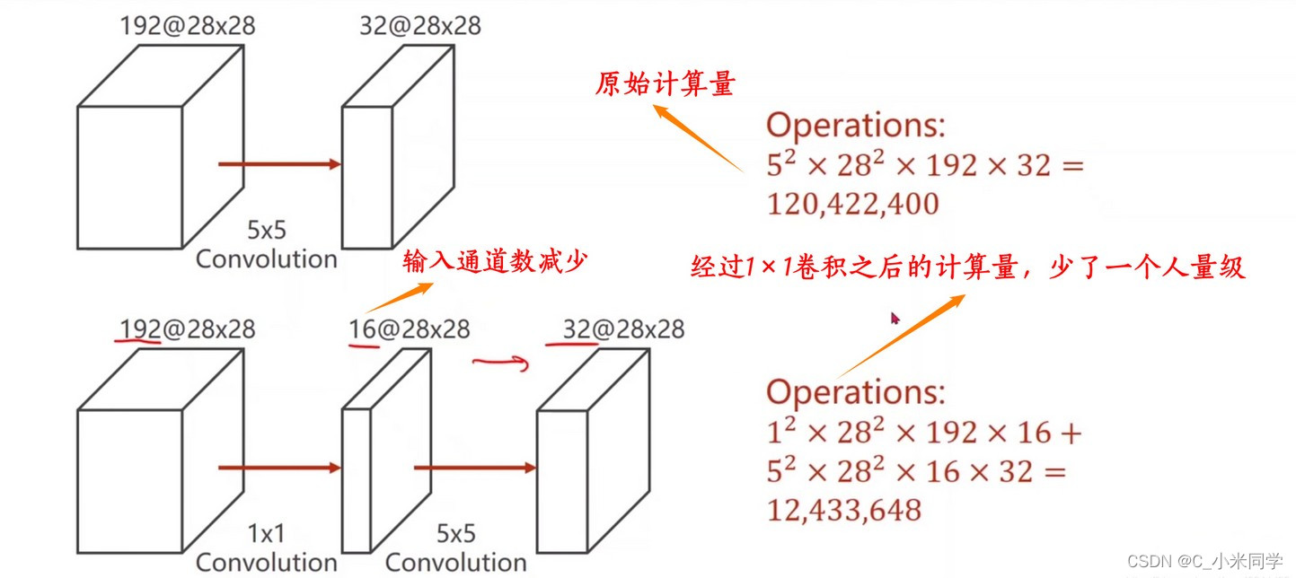 Why does 1x1 convolution replace full connection - Programmer Sought