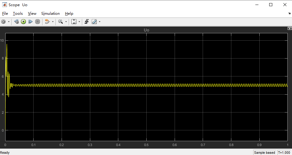 【电力电子技术DC-DC】Cuk升压-降压式变换器Simulink仿真_cuk变换器-CSDN博客