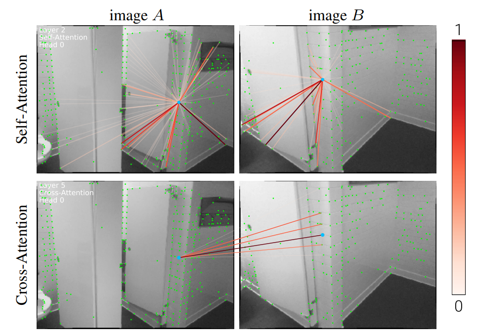 Superglue:learning Feature Matching With Graph Neural Networks论文阅读superglue Learning Feature