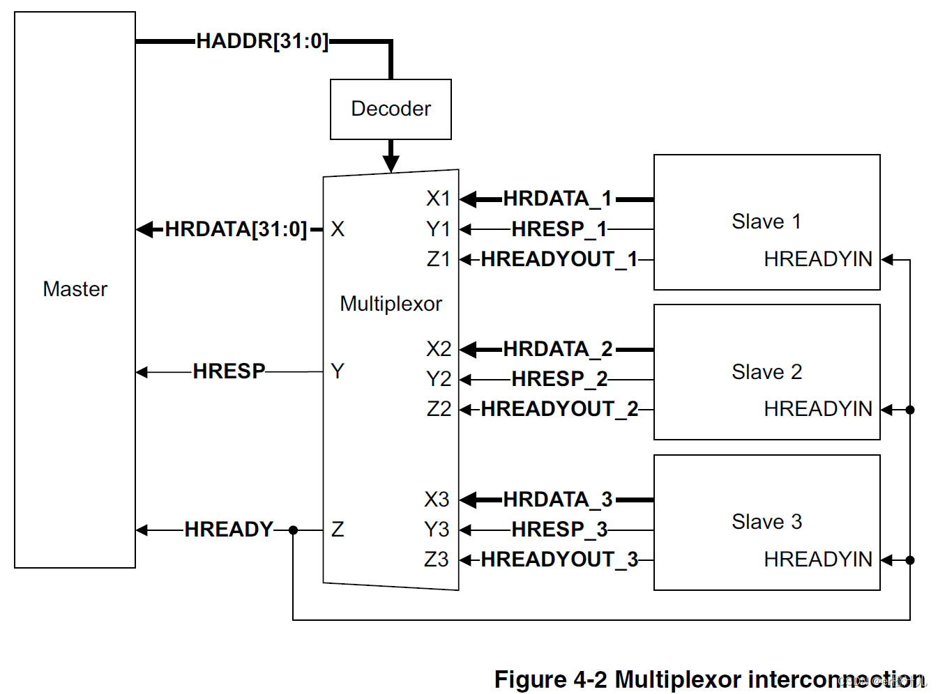 【AMBA】AHB-Lite总线协议_ahb lite总线协议-CSDN博客