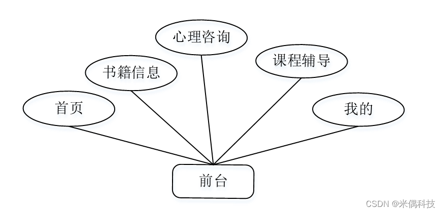 Ssm基于微信小程序的贫困生帮扶系统设计与实现p3vyi【独家源码】计算机毕业设计问题的解决方案与方法基于微信小程序的帮困管理系统 Csdn博客