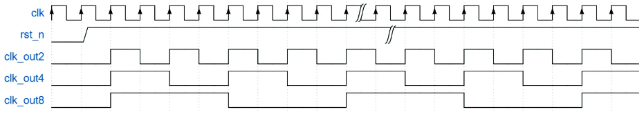 牛客网verilog刷题——vl37 Csdn博客 