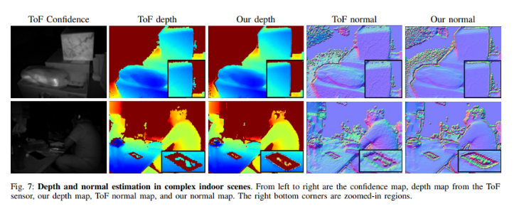 联合深度以及法向图优化的ToF深度估计：Joint Depth and Normal Estimation from Real-world ...