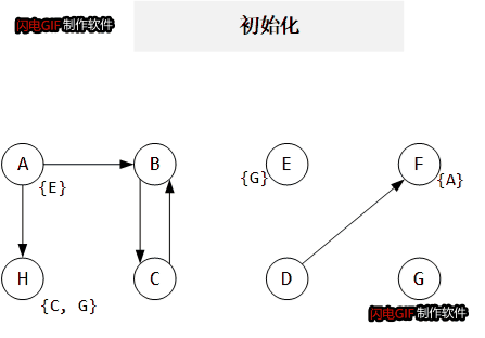 指针分析-改进版Andersen算法（一）_pointer analysis andersen-CSDN博客