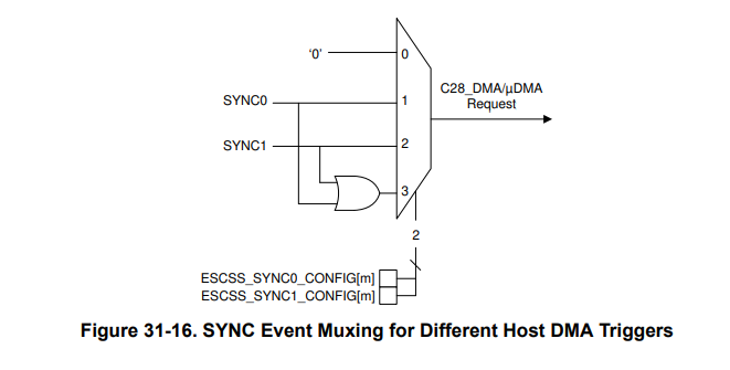 DSP_DMA_dsp dma配置-CSDN博客