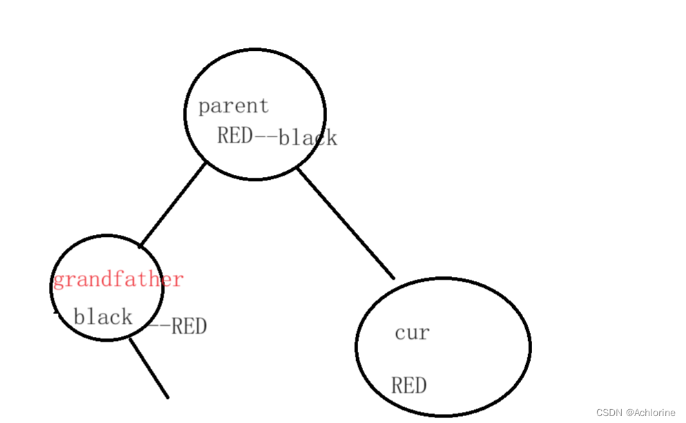 红黑树RBTree_红黑树 csdn-CSDN博客