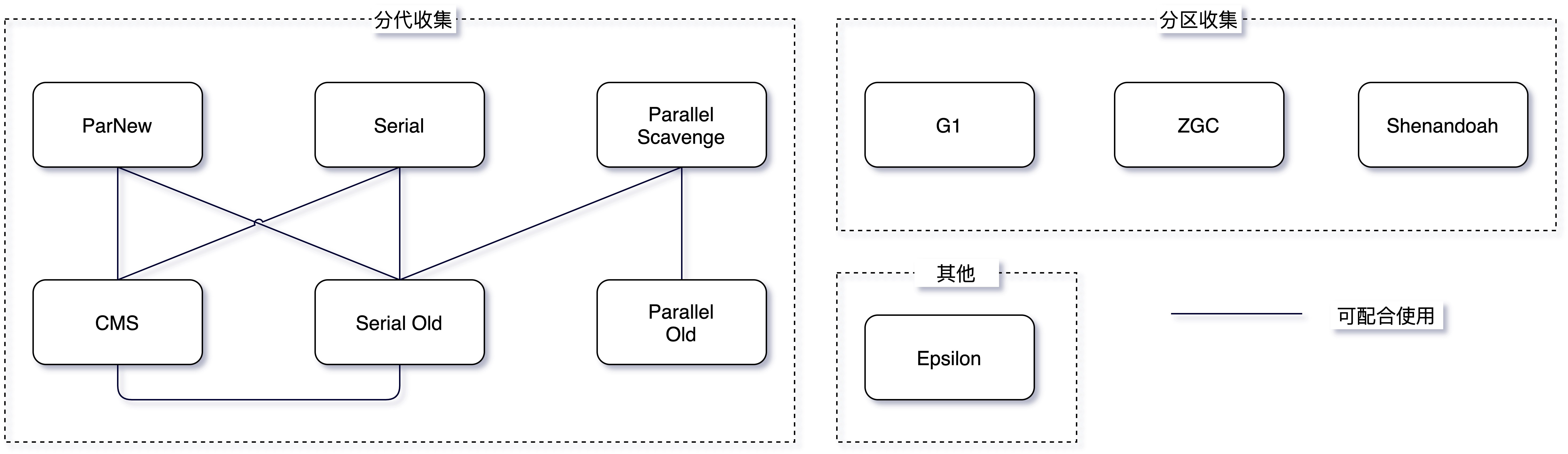 g1gc调优的一次实战记录_useg1gc-CSDN博客
