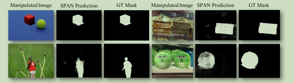 SPAN: Spatial Pyramid Attention Network for Image Manipulation Localization-CSDN博客