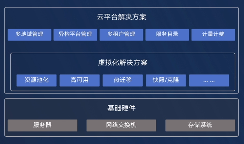 一、Zstack基础知识（ZCCT云计算认证）-CSDN博客