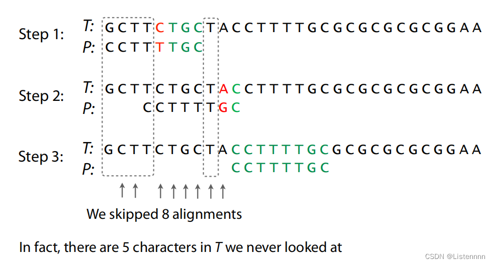 BF算法+RK算法+BM算法+KMP算法笔记+实现_Listennnn的博客-CSDN博客