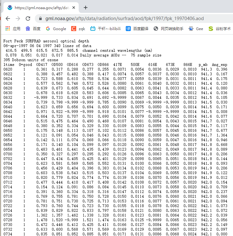 纯文字网页数据的批量下载--以NOAA为例_noaa sst-CSDN博客