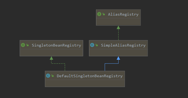 SpringBoot项目中的容器初始化过程_springboot容器 初始化 顺序-CSDN博客