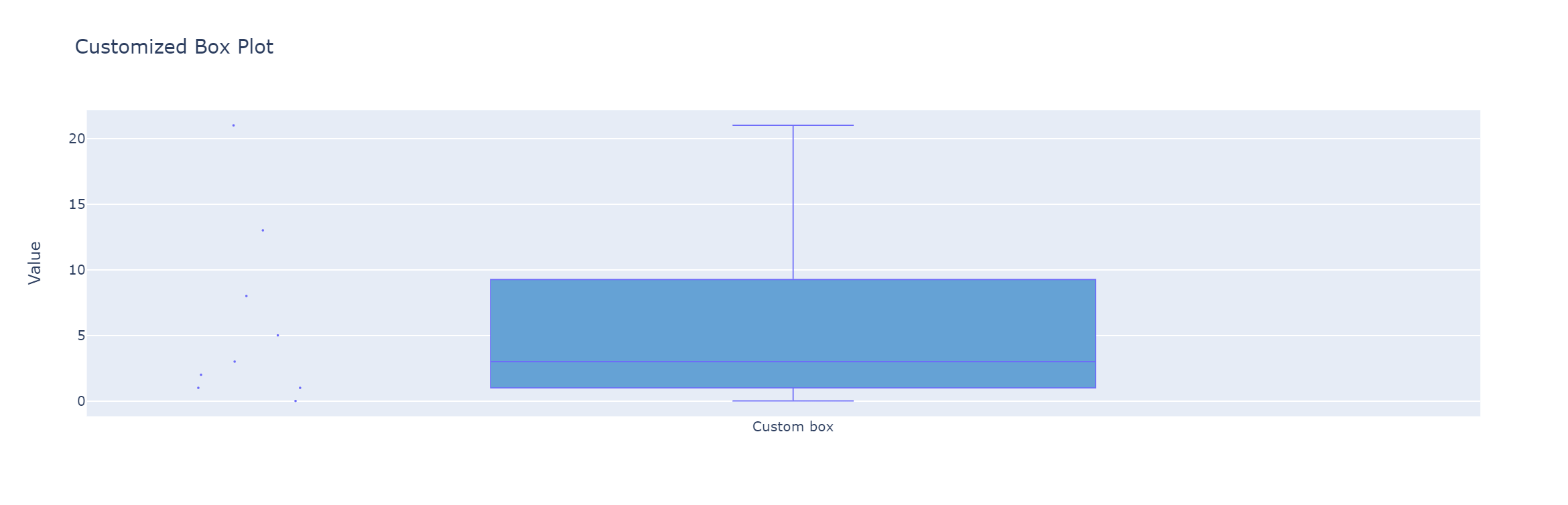 【Python】Plotly：最强的Python可视化包（超详细讲解+各类源代码案例）（一）_plotly库-CSDN博客