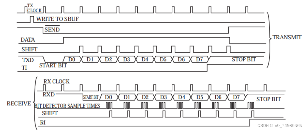 全志H616: Linux串口开发_linux串口通信开发-CSDN博客