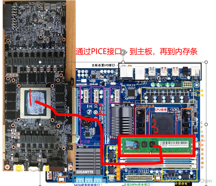 CUDA运行API：RuntimeAPI_cuda runtime api-CSDN博客