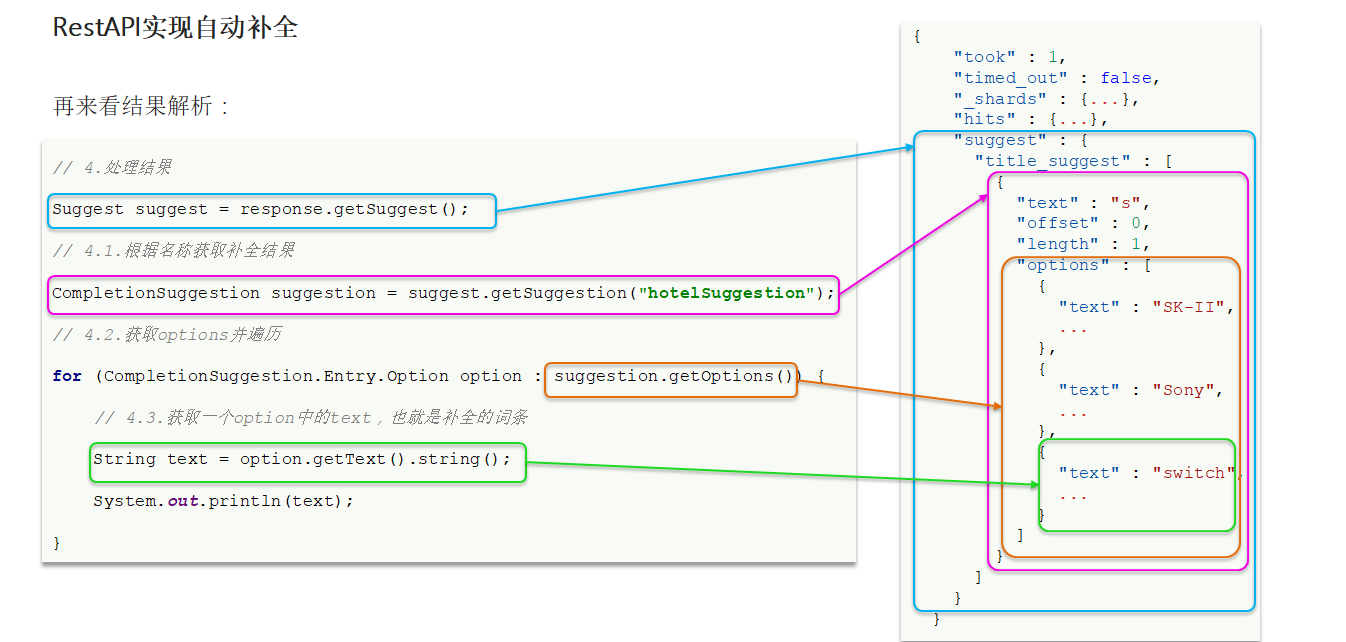 Es 自动补全 Dsl语句 以及java实现suggestions Dsl Csdn博客 