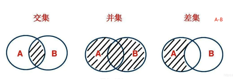 Redis 基础 常用的set类型命令redis Set 判断存在 Csdn博客