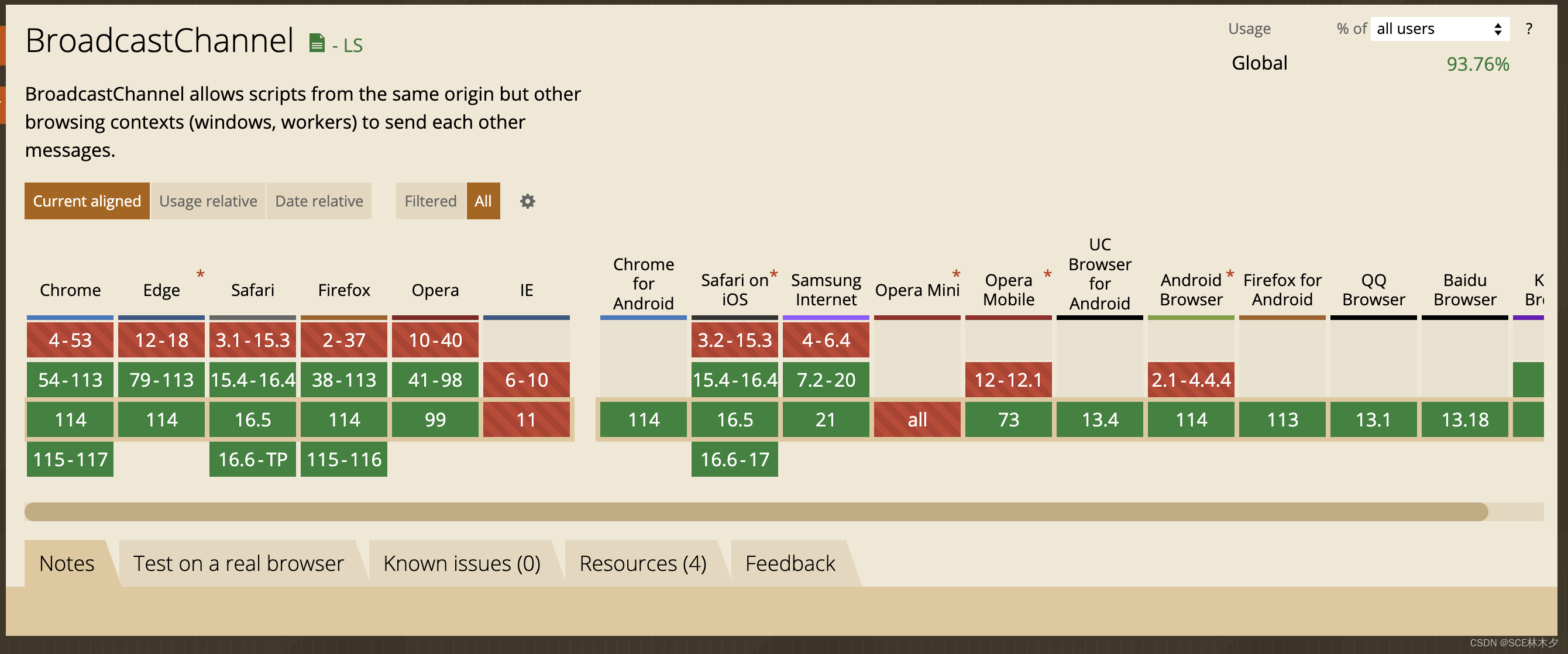 多窗口通信-CSDN博客