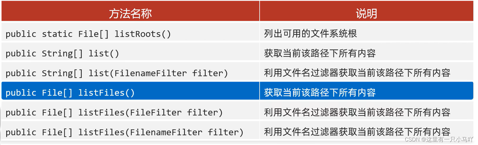 黑马程序员Java零基础视频教程_下部（P52-P134）_黑马程序员 java2023 视频下载 csdn-CSDN博客