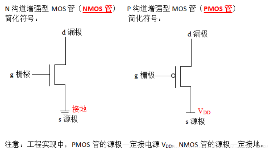 【Verilog基础】CMOS电路基础知识以及几种常见的低功耗方法_低功耗 verilog-CSDN博客