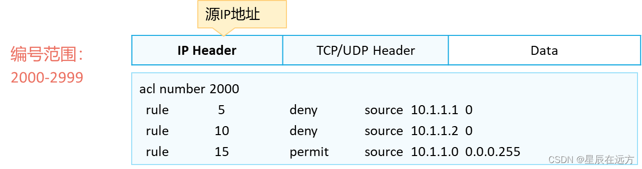 ACL与NAT_nat bind-CSDN博客