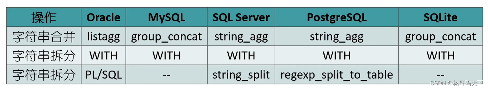 sql_in_action_sql中action-CSDN博客