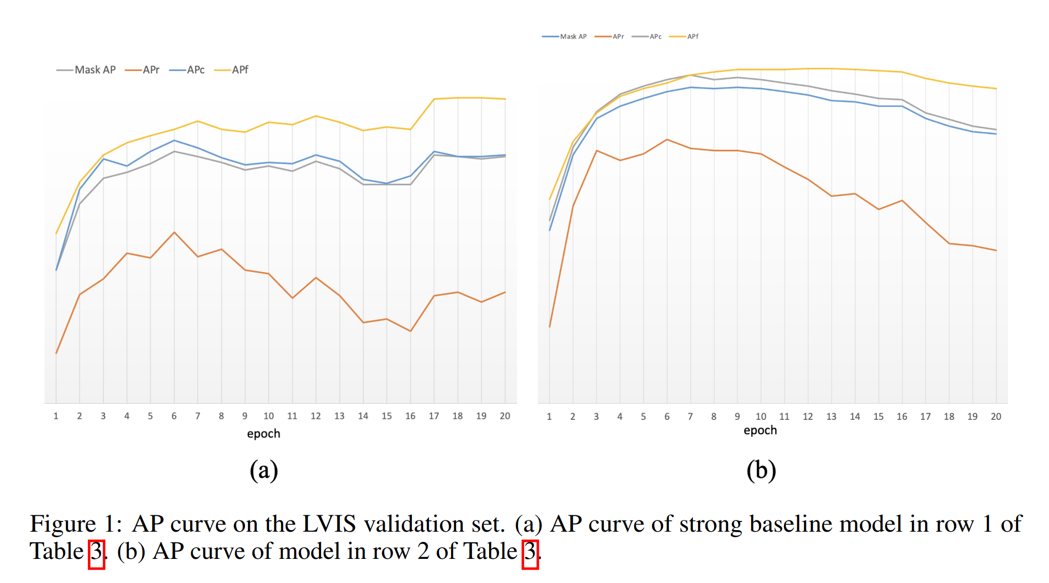 LVIS Challenge 2021长尾分布实例分割冠军解决方案-CSDN博客