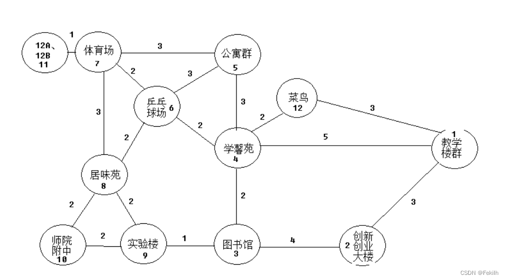 记第一次大作业:校园导航系统 Csdn博客