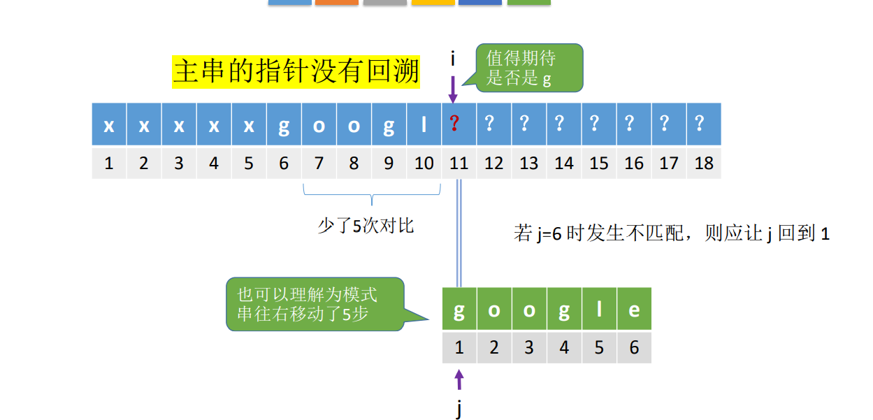 彻底弄懂408——数据结构中Next与Nextval数组的求取问题_408中求next数组的代码需要掌握吗-CSDN博客