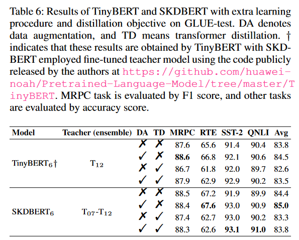 【论文阅读】SKDBERT: Compressing BERT via Stochastic Knowledge Distillation_knowledge distillation ...