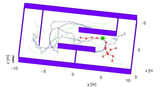 Receding Horizon “Next–Best–View” Planner for 3D Exploration论文笔记-CSDN博客