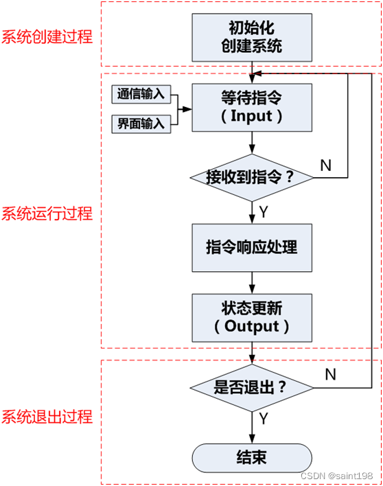 设计模式学习心得 软件系统设计模式类型心得体会 Csdn博客