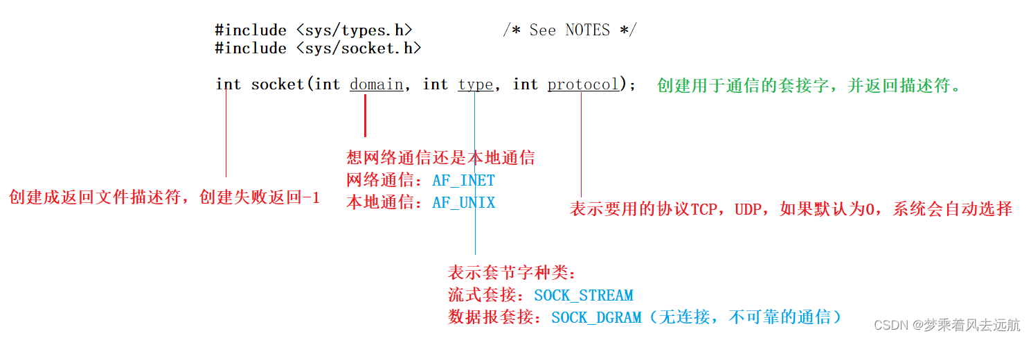 网络编程套接字 Csdn博客