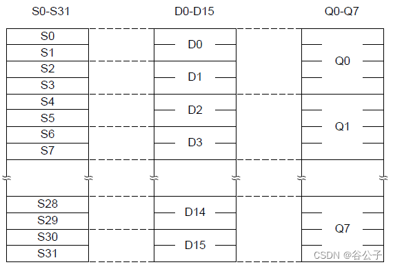 ARMv8.1-M的一些特性_arm mve-CSDN博客