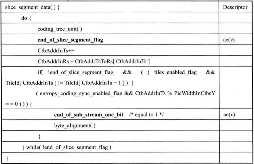 HEVC 片与片段(Slice 和Slice Segment)说明_hevc slice-CSDN博客