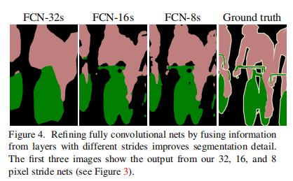论文精读：FCN：Fully Convolutional Networks for Semantic Segmentation_fcn原论文-CSDN博客