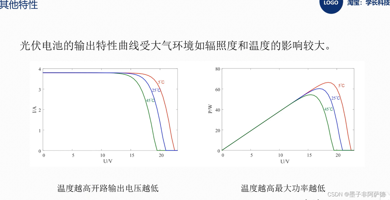 MPPT 扰动观察法_mttp扰动观测法-CSDN博客